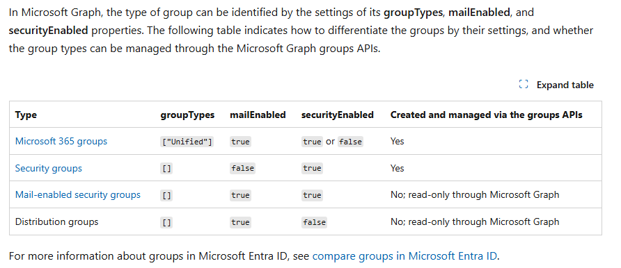 remove the user from all the groups? Security, mail enabled and distribution lists. except ...