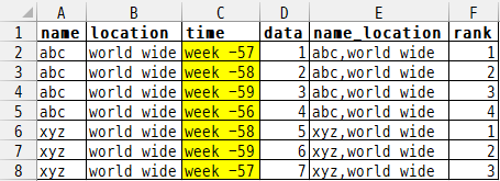 How to remove automatic(ascending) sorting from the pivot table in MS Excel(via VBA and Excel ...