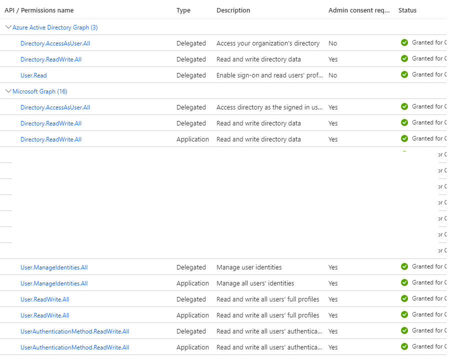 Can not Reset Password, Update Password Profile for Federated domain users using microsoft graph ...