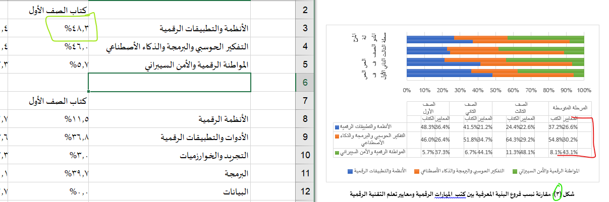 Hot to change the number from English to Arabic in Data Table Chart ...