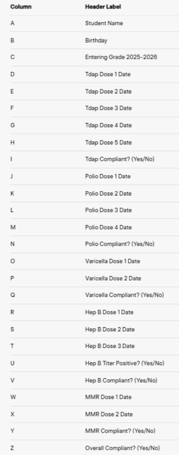 Need help creating an Excel Vaccine Record Tracking Document for a ...