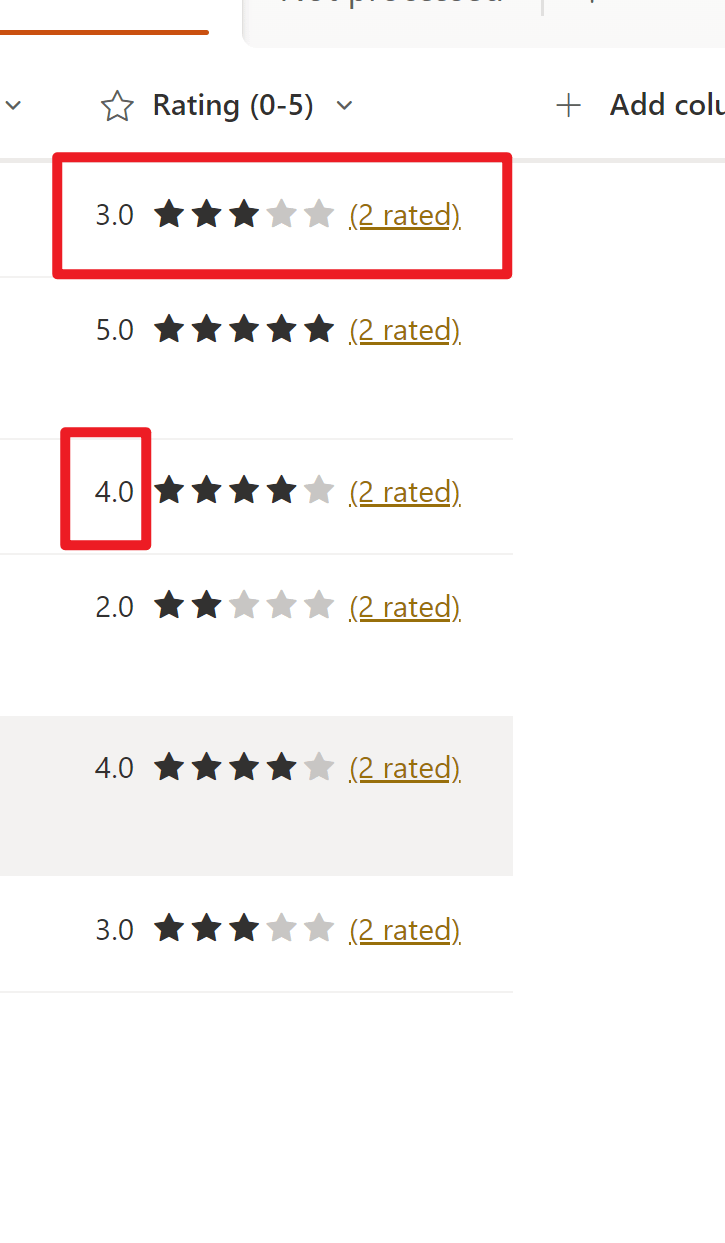 SharePoint Lists: Unable to add 'Average Rating' column. - Microsoft Q&A