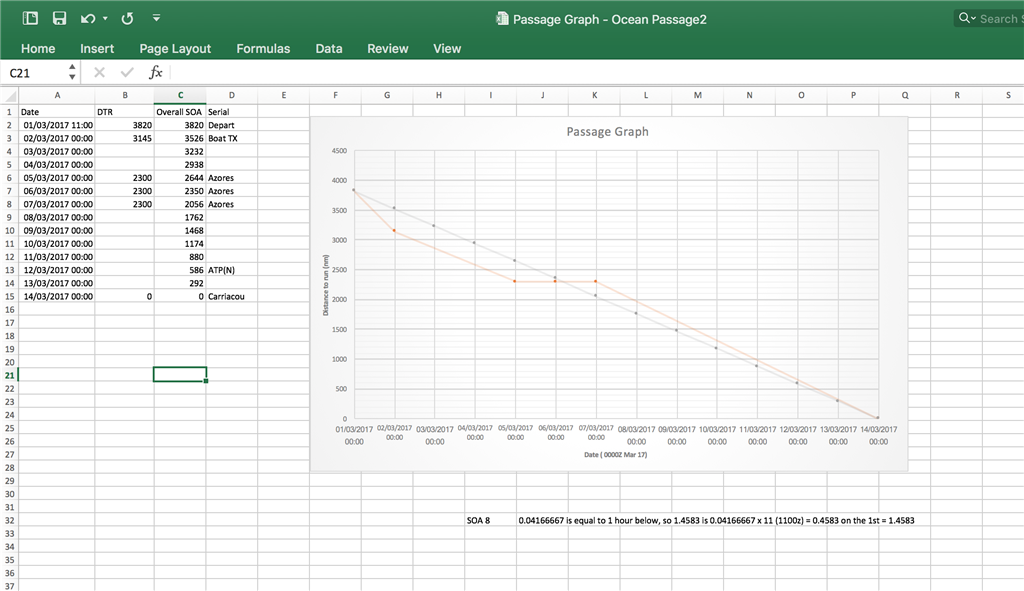 Excel Line Graph - Day/hour vs Distance travelled (please read below ...