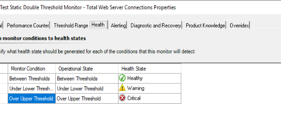 SCOM 2019 Unit monitor, static double threshold monitor not alerting ...