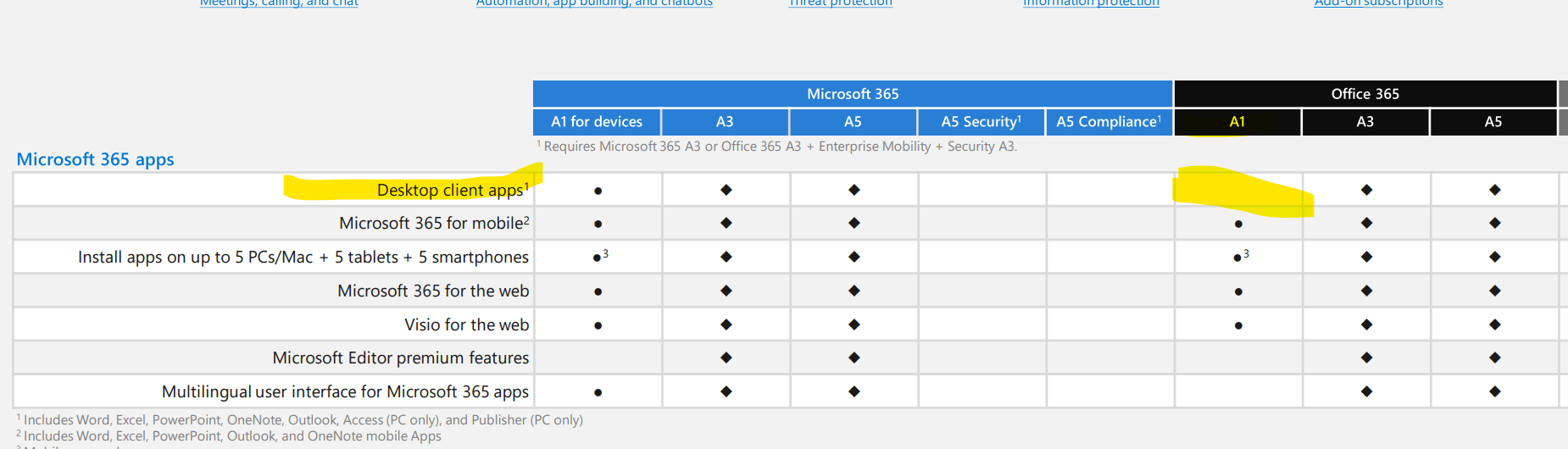 Activating Office 365 A1 - Microsoft Q&A