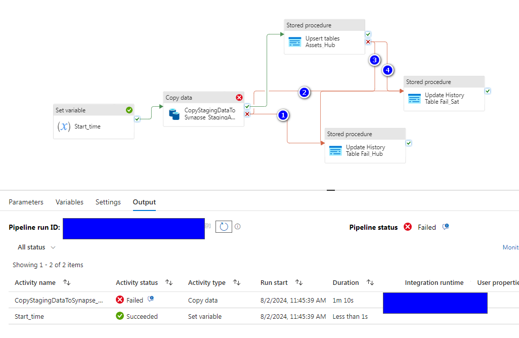 The issue with the on-fail activity - Microsoft Q&A
