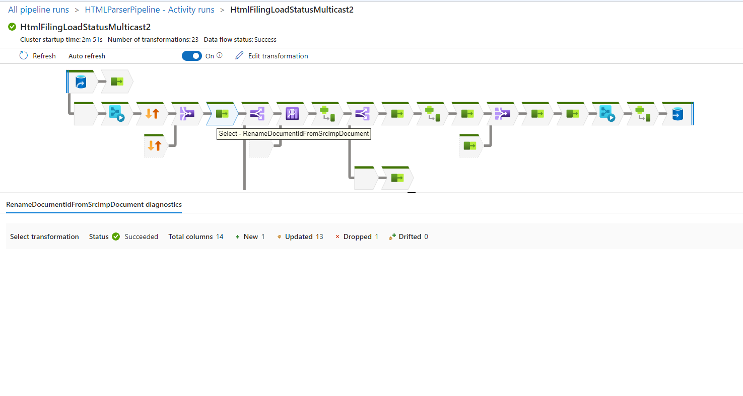Why is data not getting inserted in DB after the data flow task is ...