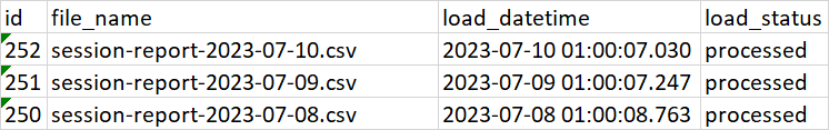 Sql Send Email Based On The Last File Load Time Microsoft Qanda 4715