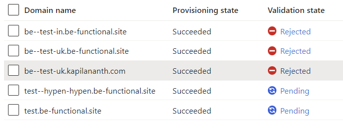 Issue with domain validation in Azure FrontDoor/DNS - Microsoft Q&A