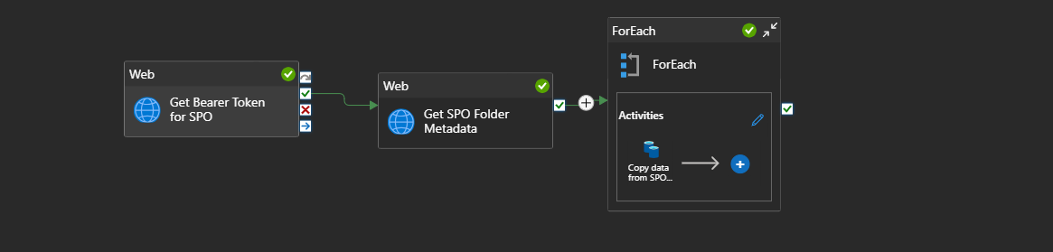 Copying files from sharepoint to blob - Microsoft Q&A