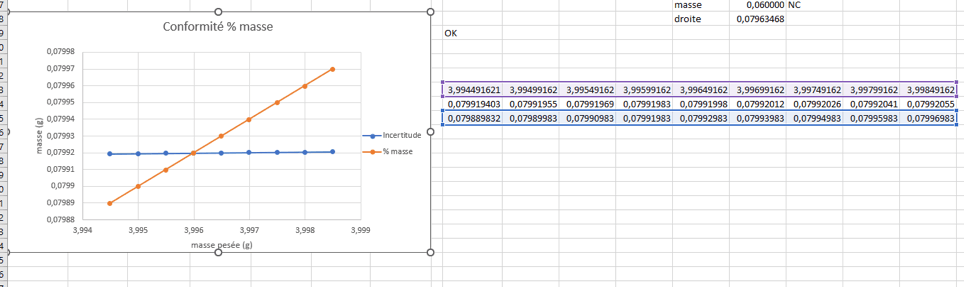 Issue With Automatic Range On Excels Graph Microsoft Qanda