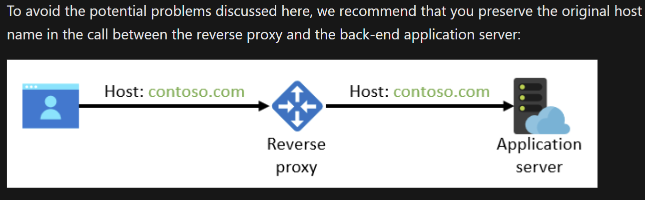 Azure App Container and App Gateway - "host name" is not correct ...