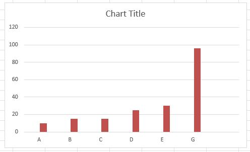How do I refresh the data in a PowerPoint bar chart that is linked to ...