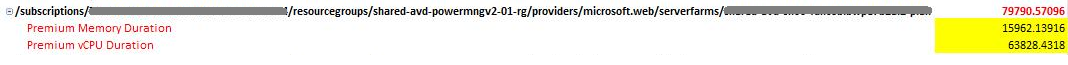 How To Deploy “start Stop Vms During Off Hours V2“ Using “consumption Plan” Or How To Switch