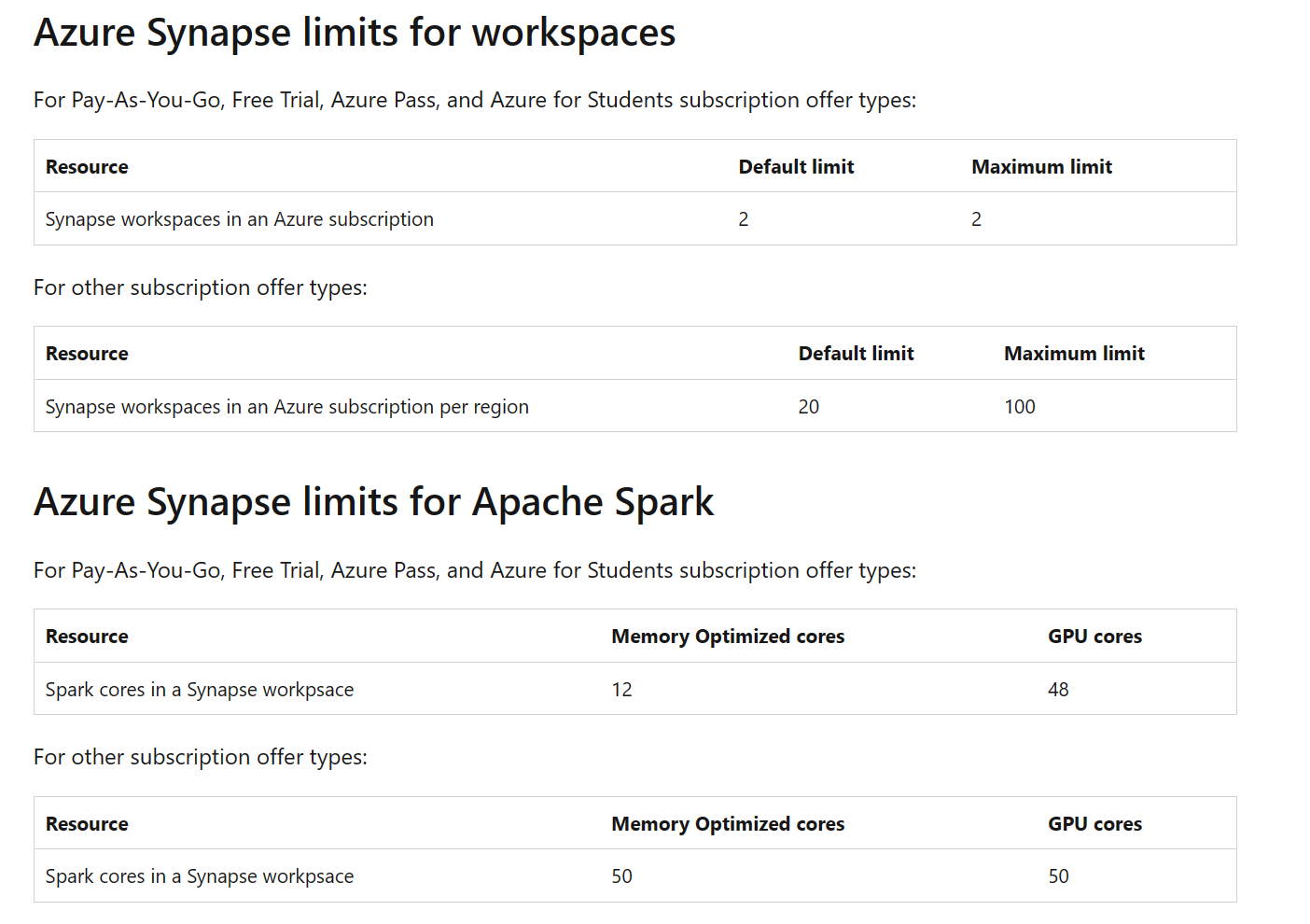 How to fix InvalidHttpRequestToLivy: - Microsoft Q&A