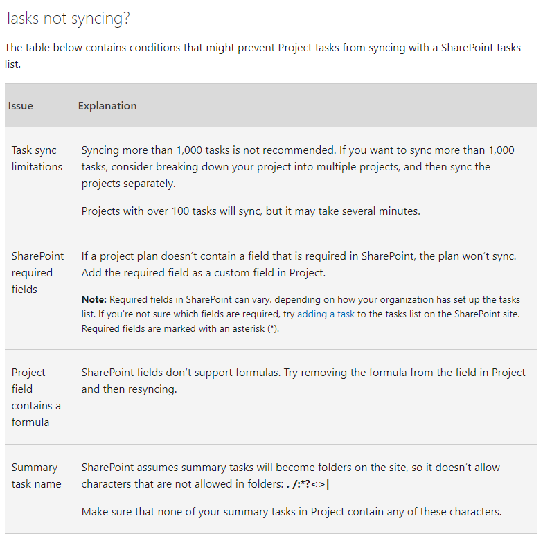 Missing SYNC WITH SHAREPOINT option in Microsoft Project - Microsoft Q&A