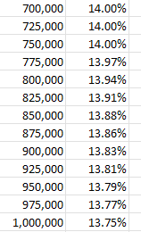 calculate a percentage based on a range of values - Microsoft Q&A