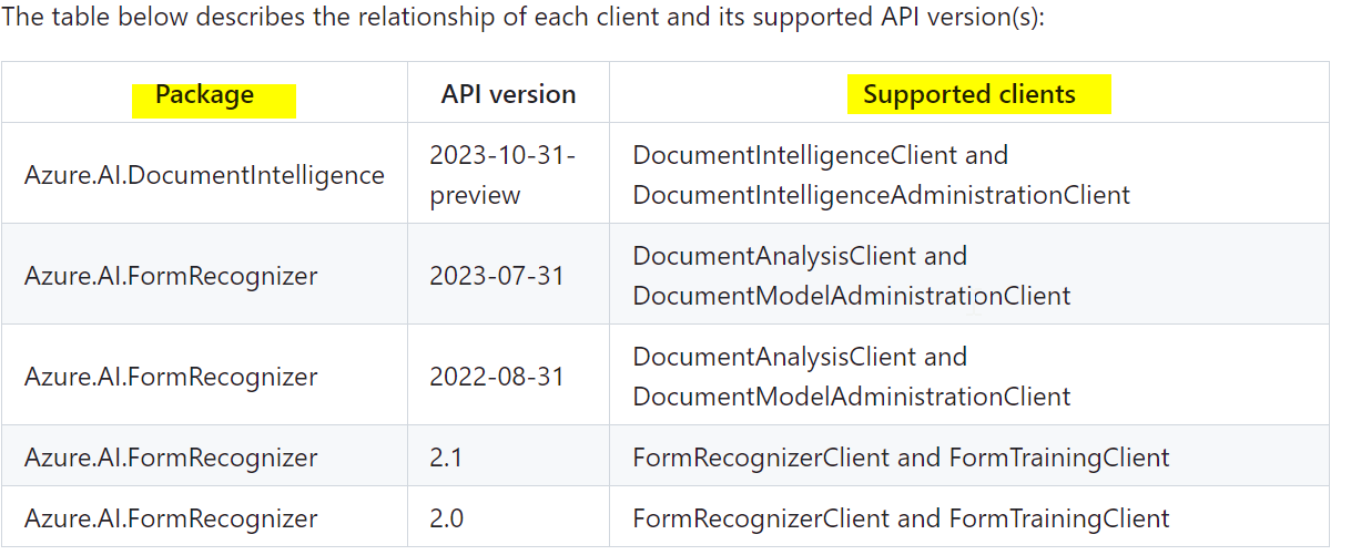 Access custom model in sdk - Microsoft Q&A
