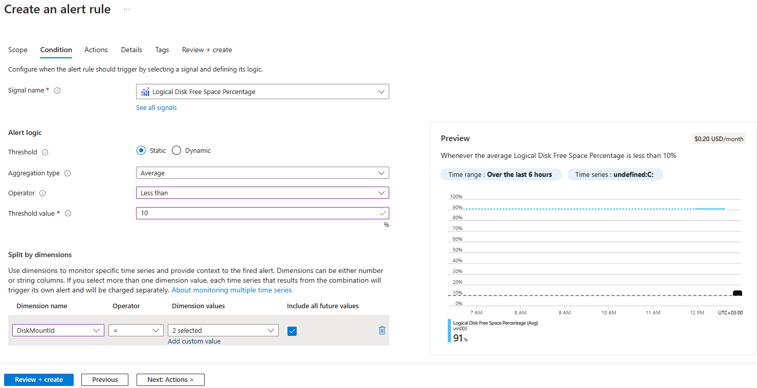 Azure Alert rule Free space metrics email notification does not show Drive - Microsoft Q&A