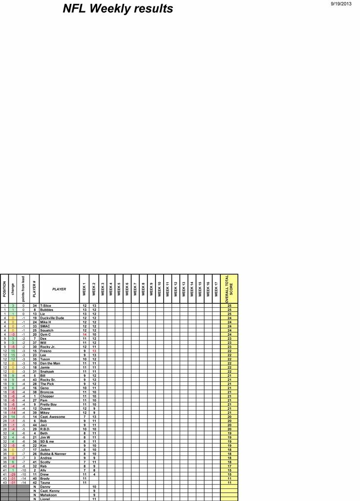 Need an excell spreadsheet or databse for NFL Football - Microsoft Q&A
