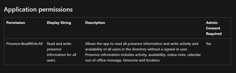How to get users presence by an application? - Microsoft Q&A