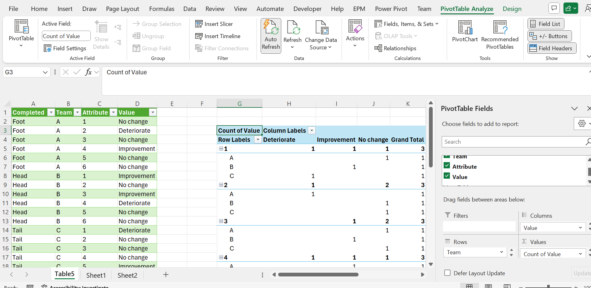 Pivot chart showing multiple columns which have multiple possible ...