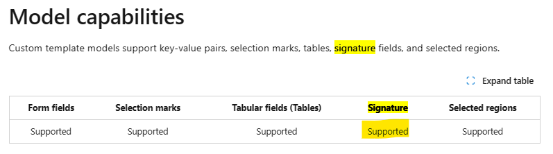 Unable to detect signatures in a document using Document Intelligence ...