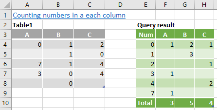 counting numbers in a pivot table - Microsoft Q&A