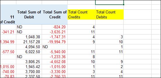 pivot table count zero values - Microsoft Q&A
