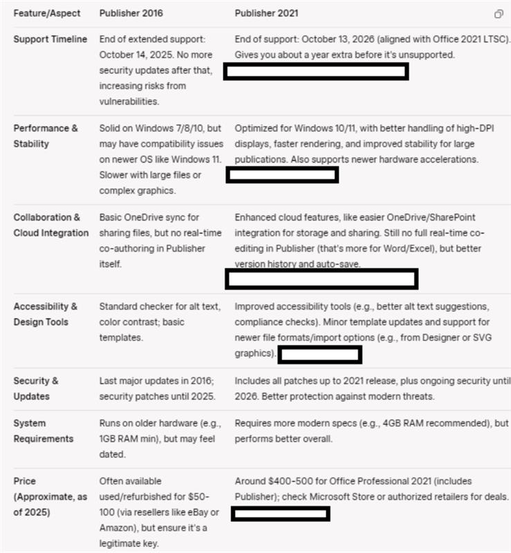 Publisher 2016 vs. Publisher 2021? - Microsoft Q&A