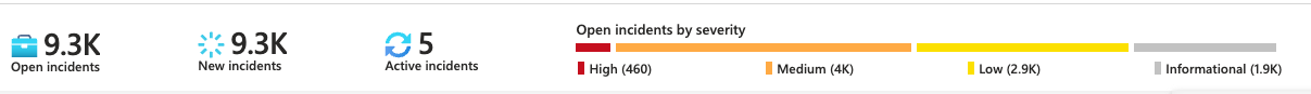 The query behind the Sentinel Open | New | Active incident widget ...