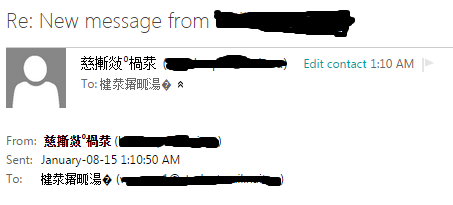 Unwanted Chinese Characters show up in place of email address in ...