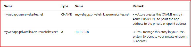 Private DNS resolving issue for App Services - Microsoft Q&A
