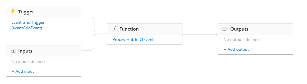 Output of the function's updated data. - Microsoft Q&A