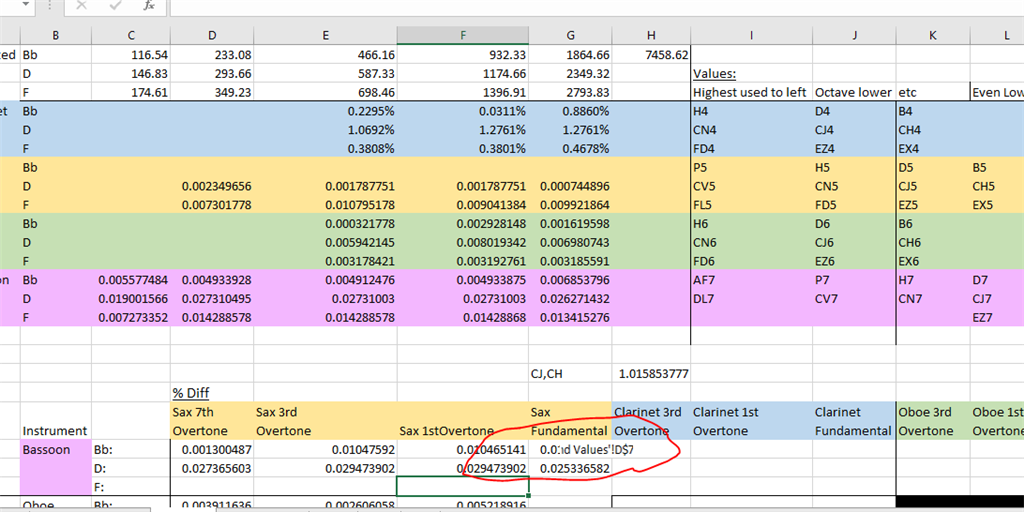 Weird little squiggle appear over some cells in a spreadsheet ...