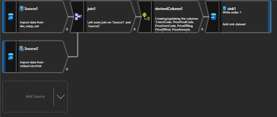 Azure Data Factory Data Flow Not Correctly Joining Tables - Microsoft Q&A