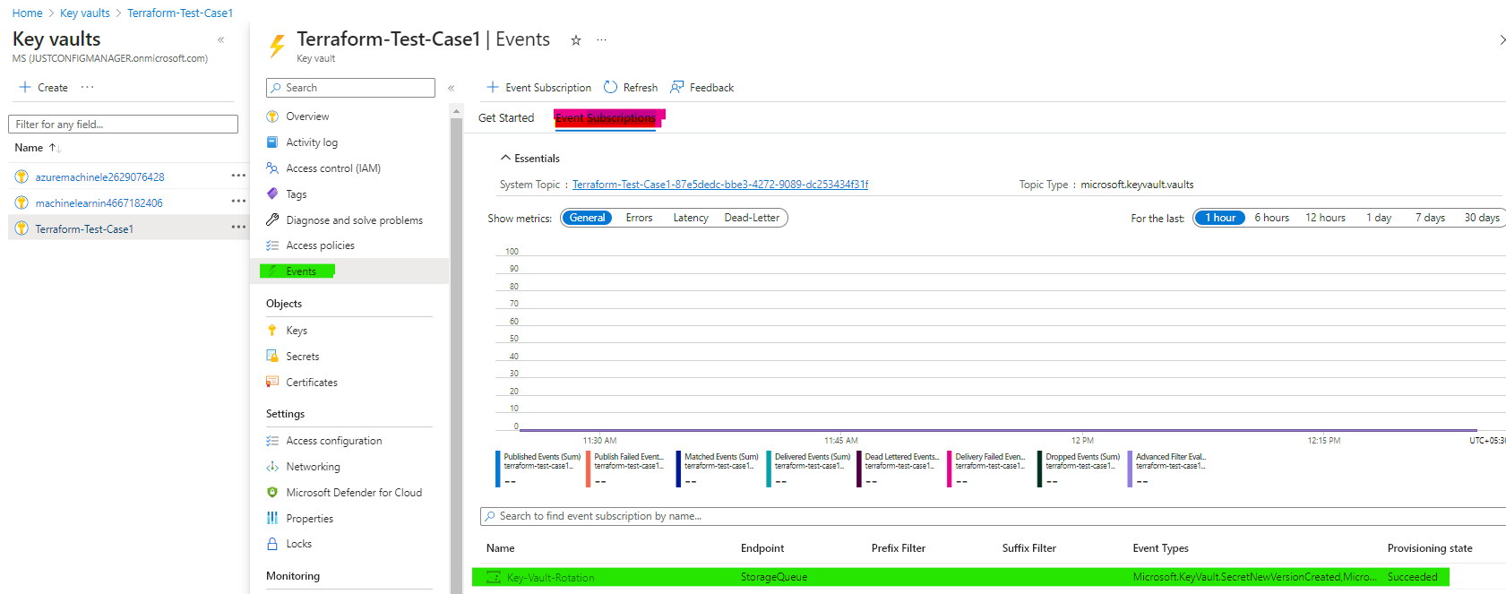 Automate Secret Rotation in Key Vault - Microsoft Q&A