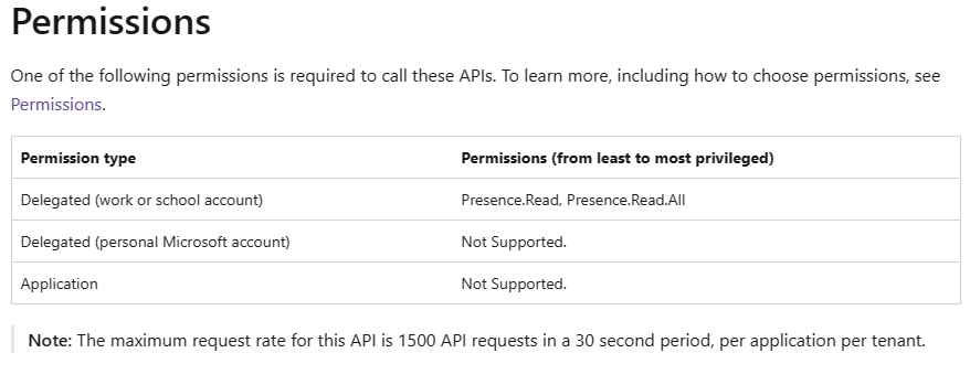 Get A User Presence Microsoft Graph Api Using Graph Sdk 5170 C Microsoft Qanda 