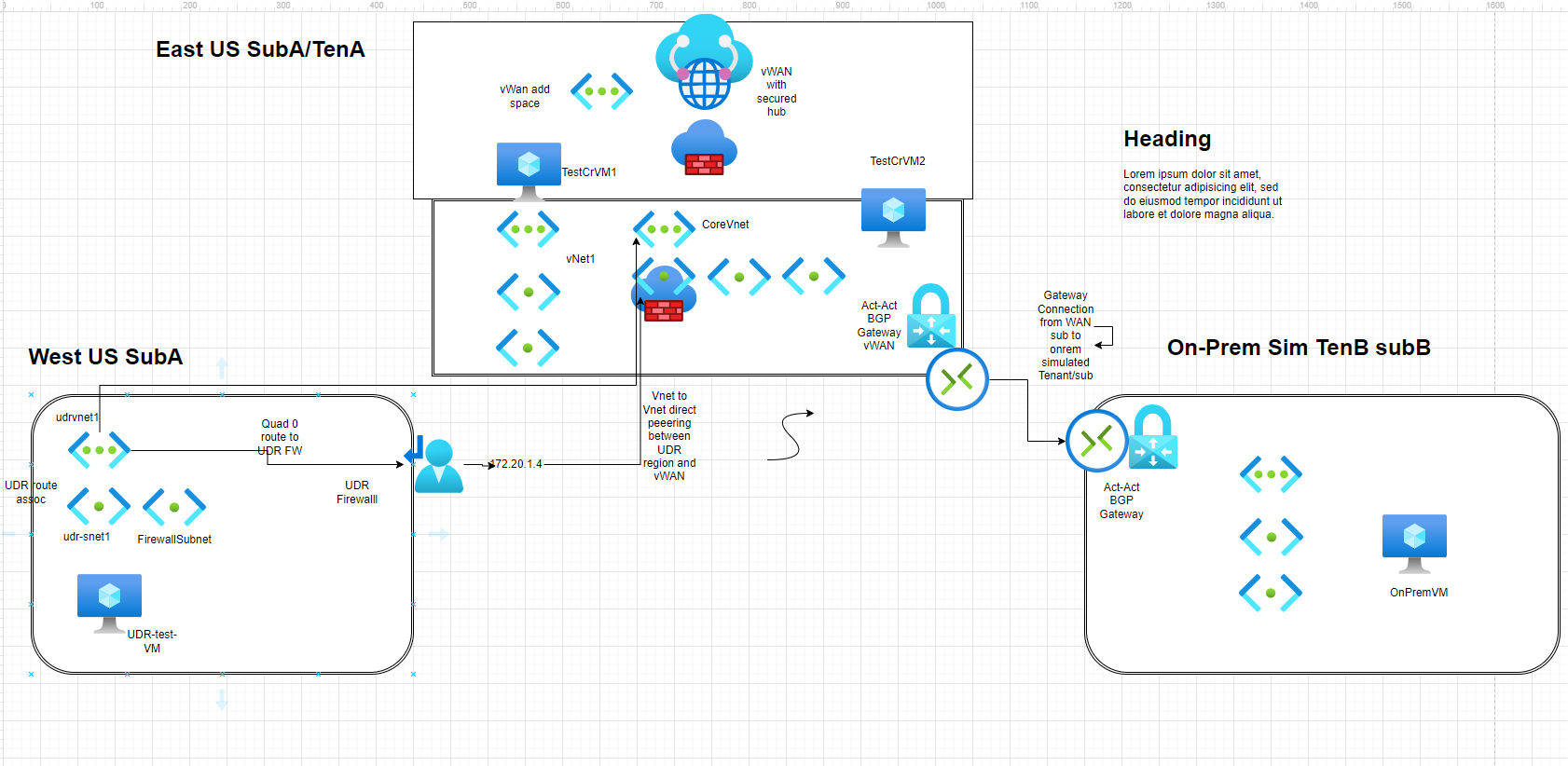 vHub private route intent blocking traffic to and from UDR. - Microsoft Q&A