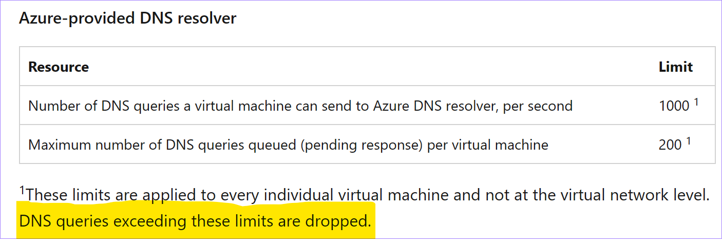 Where can I find Azure (private) DNS / Network limitations and what are their consequences ...
