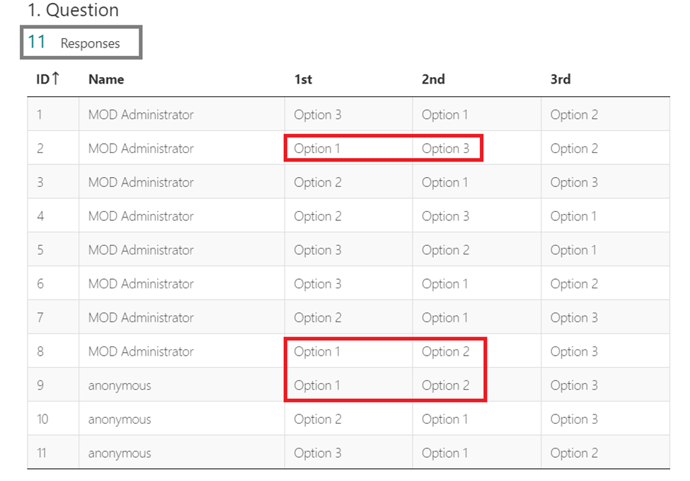 What is the 'ranking methodology' used by Microsoft Forms? - Microsoft Q&A