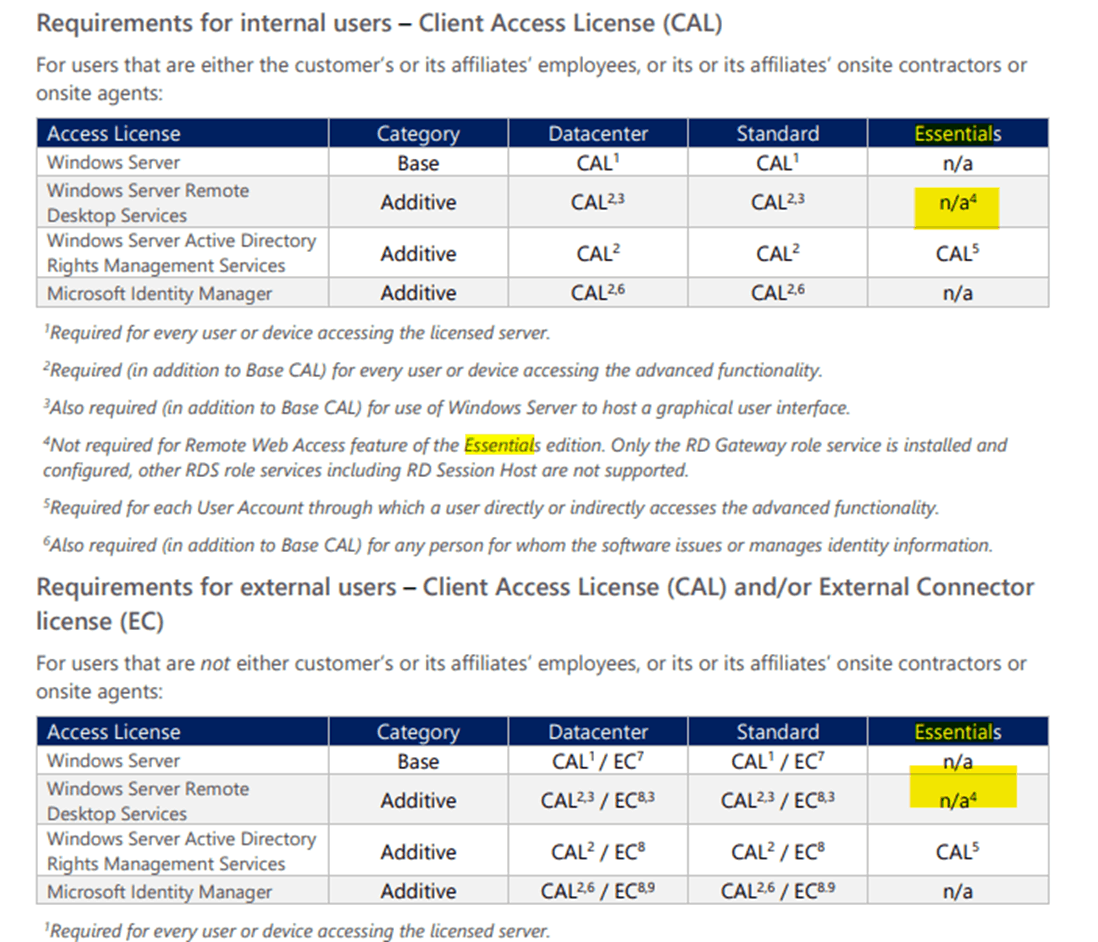 Windows Server 2022 Essentials Questions - Microsoft Q&A