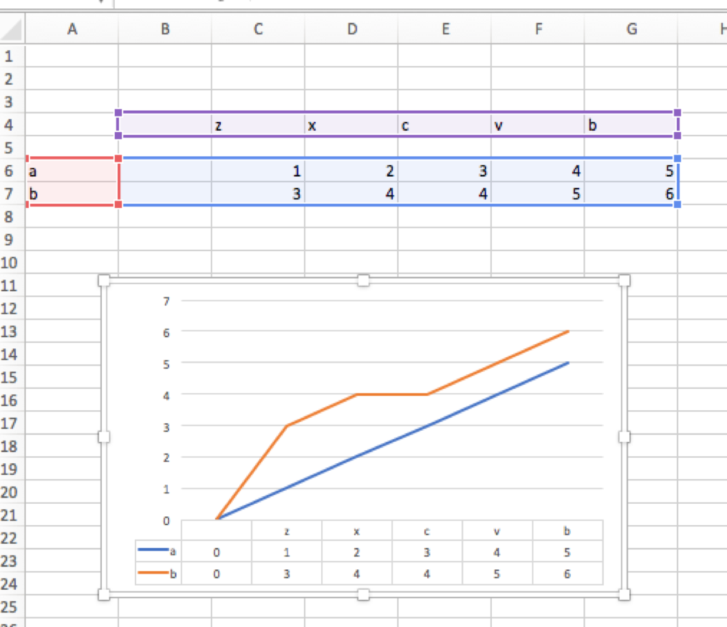 Chart Data Table Header Row/data misalignment - Microsoft Q&A