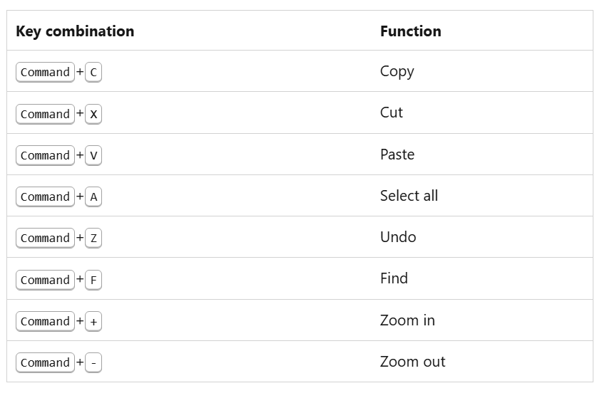 Windows App doesn’t recognize Keyboard combination for AltGR on a Magic ... Windows App doesn’t recognize Keyboard combination for AltGR on a Magic ...