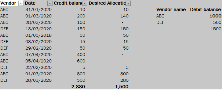 Adjust debit and credit balance using fifo logic - Microsoft Q&A