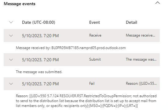 Distribution List permission issues specified sender - Microsoft Q&A