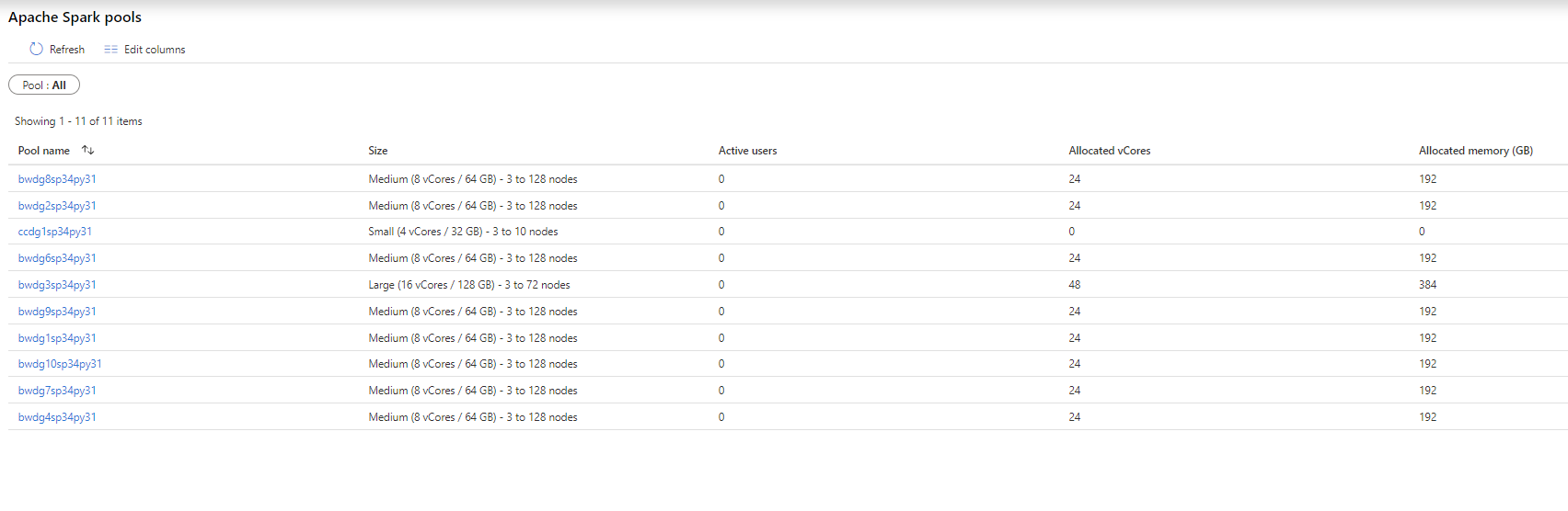 Azure Synapse Spark - Odd Behavior on Apache Spark Applications ...