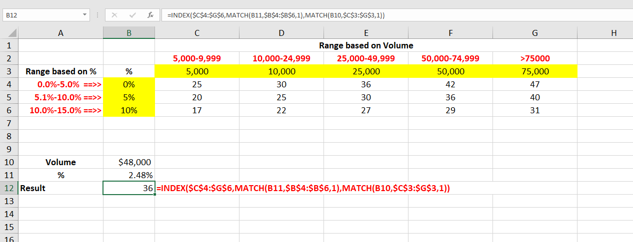 Excel - VLookup with multiple IF/AND statements - Microsoft Q&A