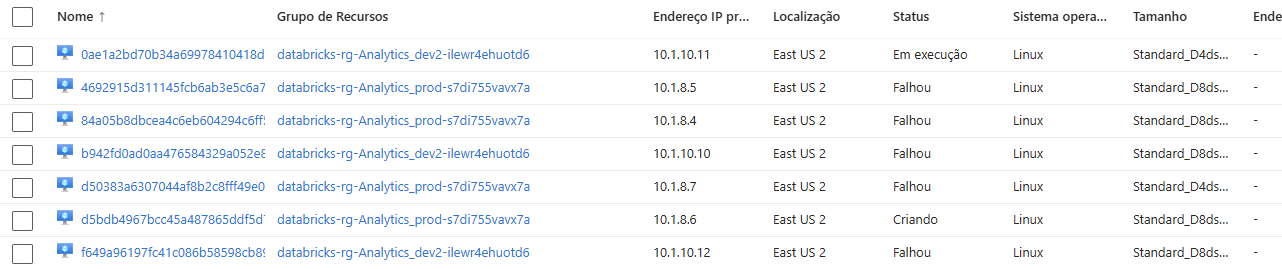 Unable to Delete Failed Databricks Job VMs in Azure - Microsoft Q&A