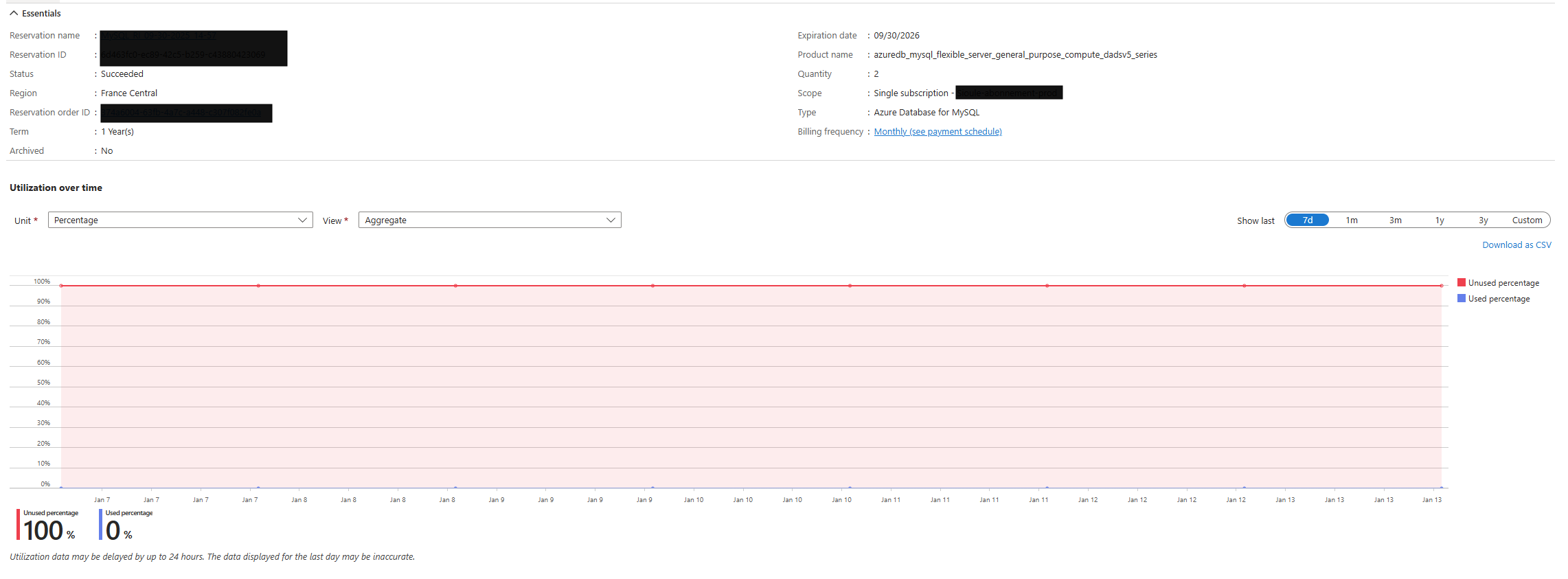 My reservation is not applied to the MySQL flexible server - Microsoft Q&A